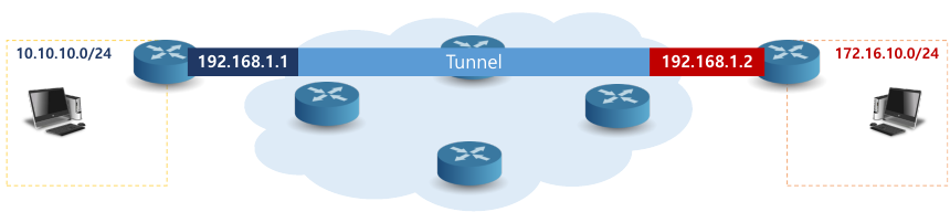 vpn - 정보보안 공부 블로그 입니다 :-)